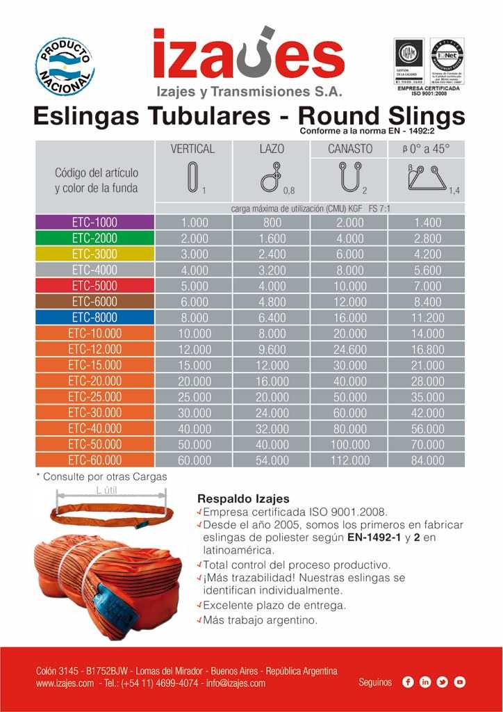 Fichas Técnicas - Izajes y Transmisiones SA